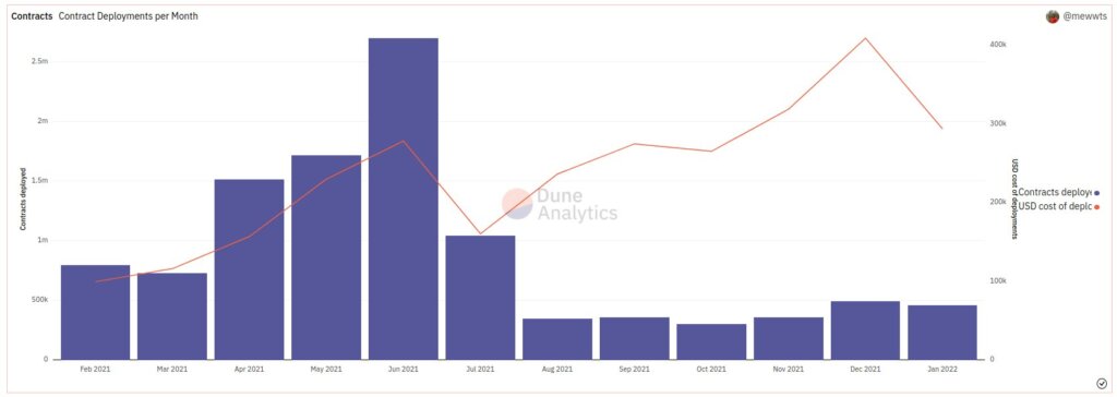 Hear Solar's Deflation and Inflation Balance from Block Producer BFX ...